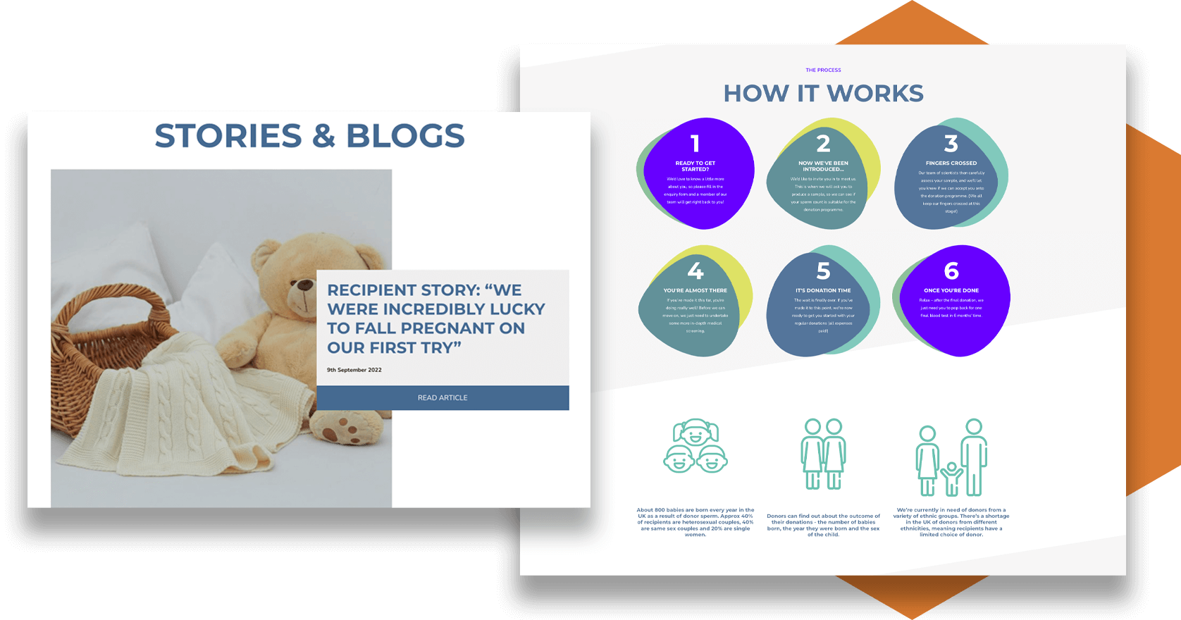 Helping NUH Life give the gift of life through accessible information ...