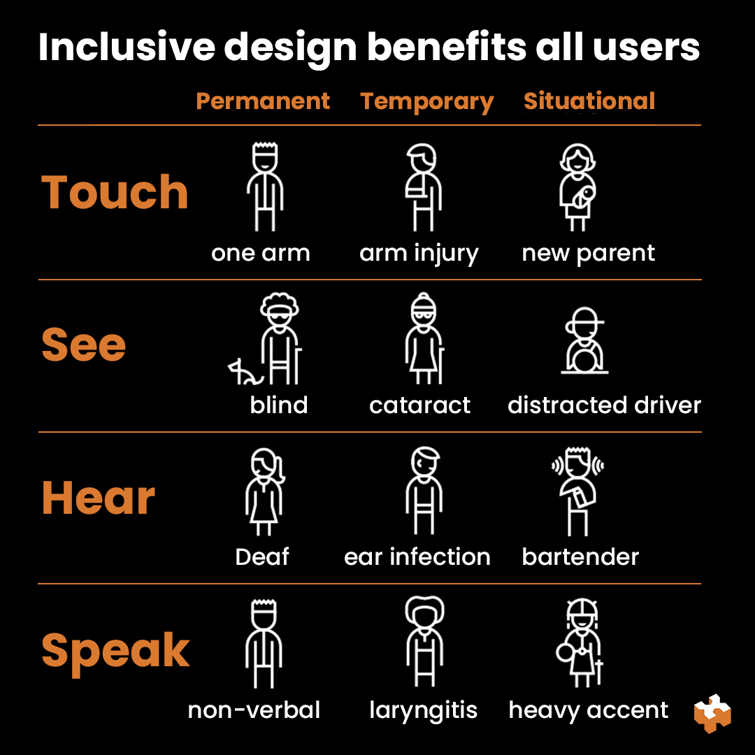 A Guide to Inclusive Learning Resources in Education : HeX Productions